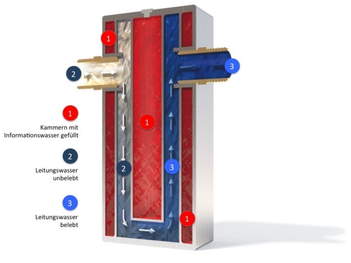Granderwasser – Justus der Brotbäcker